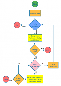 [:en]Compressor Design Software - Turbocharger[:] | Turbomachinery blog