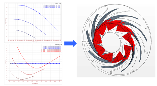 When to Use 1D Vs. 3D Simulation | Turbomachinery blog